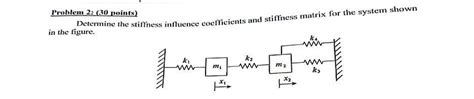 Solved Problem 2 30 Points Determine The Stiffness In
