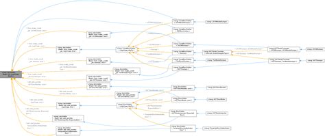 Clang Clangdeclvisitorbase Class Template Reference