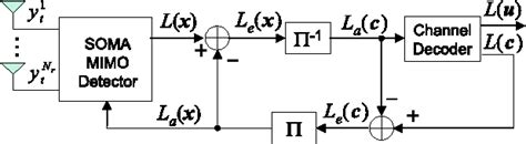 Figure 2 From A Low Complexity Iterative Mimo Detection Scheme Using