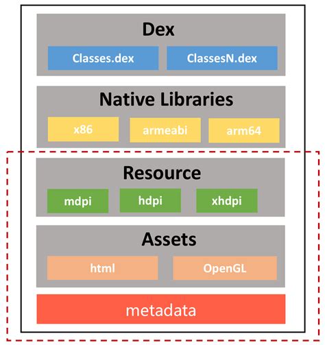 23 包体积优化（下）：资源优化的进阶实践 极客时间