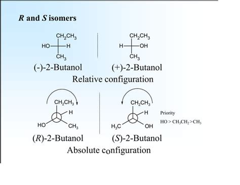 Unit Iv Stereochemistry And Its Types Pdf
