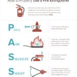 Be prepared: How to properly use a fire extinguisher | SafeWise