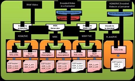 Transcoding Of Uploaded Video Into Scalable Video Coding Format In SARACEN Download Scientific