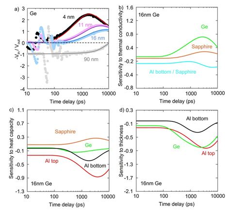 A Experimental Data Circles And Thermal Model Predictions Lines