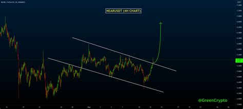Nearusdt Descending Channel Breakout Greencryptotrades Binance