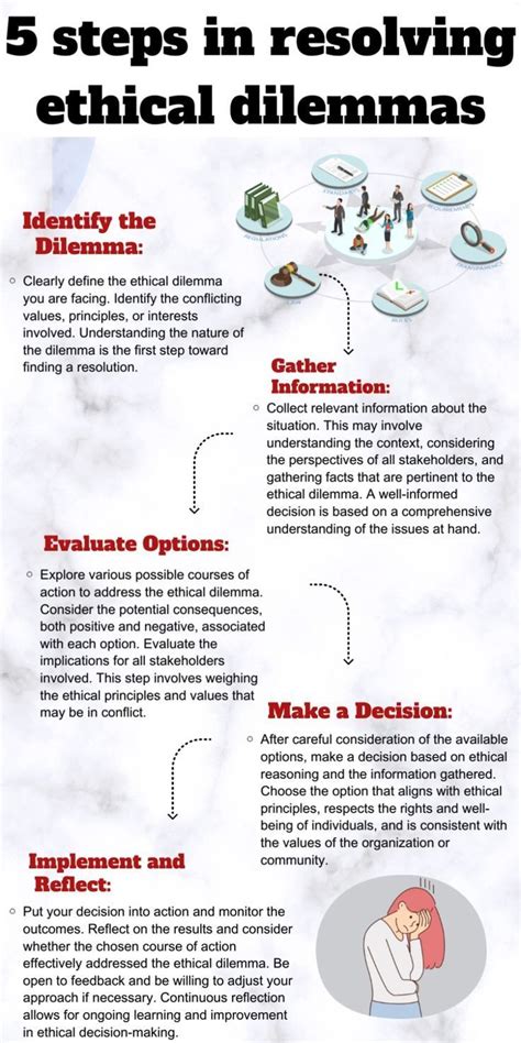 「5 Steps In Resolving Ethical Dilemmas Psychology Mental Health」[動画]