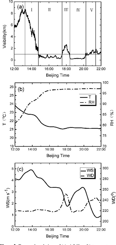 Figure 1 From Microstructures And Temporal Variation Characteristics