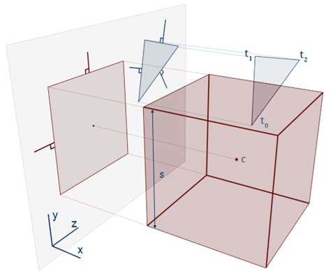 CSCD94 Report Implementing Octree Spacial Subdivision For Optimal Ray
