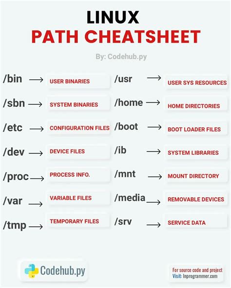 nmap cheatsheet cheat sheet artofit