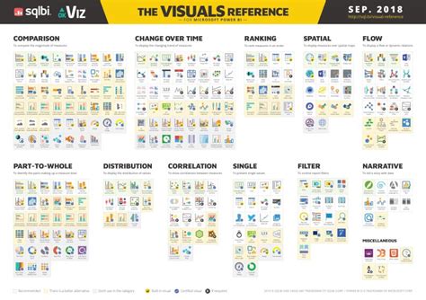 Data Datavisualization Powerbi Charts Dataanalytics Datascience