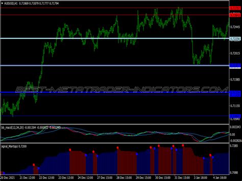 Bolinger Bands Macd Swing Trading System ⋆ Great Mt4 Indicators Mq4