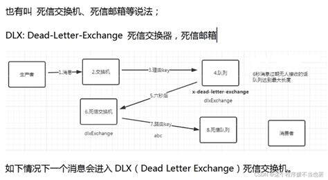 Rabbitmq学习笔记使用mq三部曲 Csdn博客