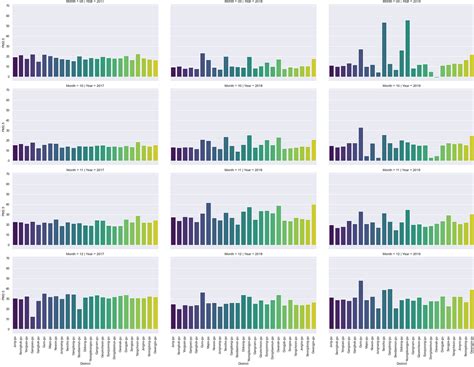 8 Visualizations With Python To Handle Multiple Time Series Data By