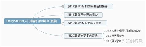 unityshader入门精要 第20章 还有更多内容吗 知乎