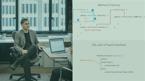 Rest Assured Fundamentals