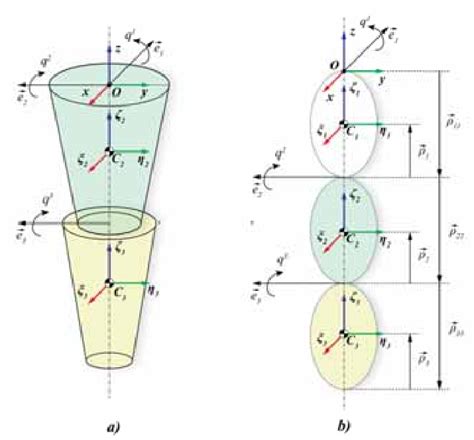 A Simplified Model Of The Exoskeleton Human Arm B Kinematic Scheme