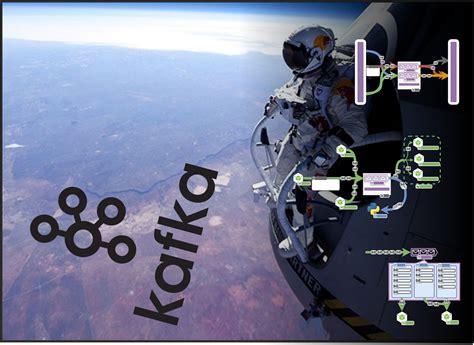 System Design Series Apache Kafka From 10000 Feet By Sanil Khurana Better Programming