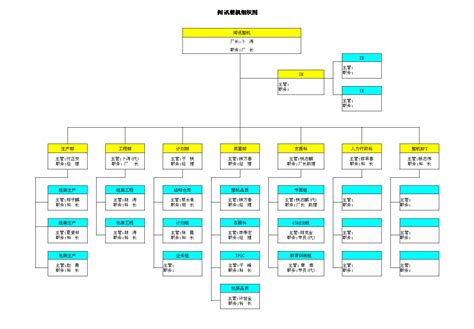 Excel人员架构图制作 千图网