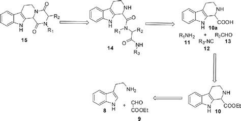 Retrosynthetic Analysis Download Scientific Diagram