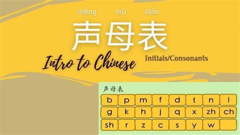 Bpmf 声母表 23 Pinyin Initials Chinese Consonants Mandarin Lessons For