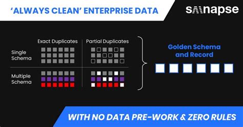 Dataquality Dataqualitymanagement Datagovernance Aiforbusiness