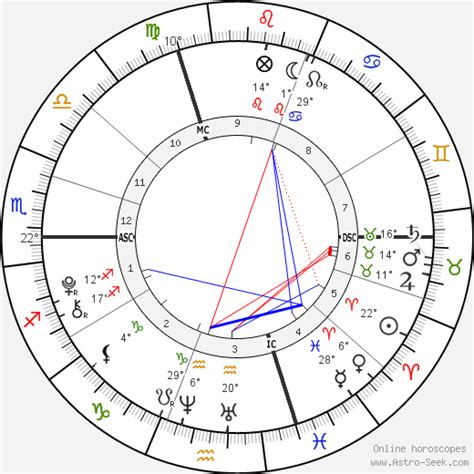 Birth Chart Of Sarah Doohan Astrology Horoscope