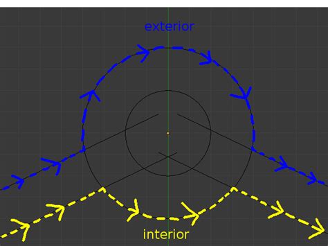 tools for curves released scripts and themes blender artists community