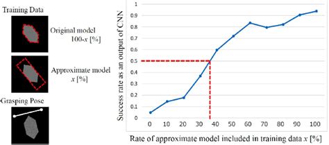 learning based industrial bin picking trained with approximate physics