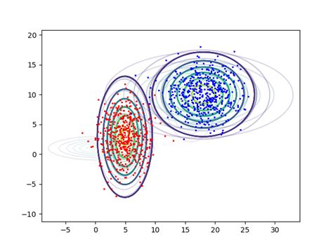 Github Tifaniwarnita Em Algorithm Expectation Maximization Em
