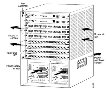 Cisco Airflow For Catalyst 6509 Vs 6509 Neb Analysisman