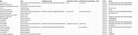 Crmfetchxmltocsvorjson Visual Studio Marketplace