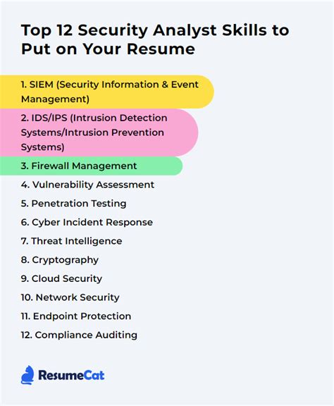 Top 12 Security Analyst Skills To Put On Your Resume