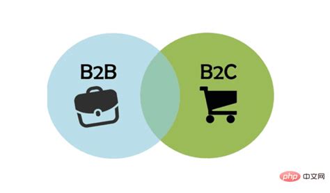 B2b、b2c模式是什么意思 常见问题 Php中文网