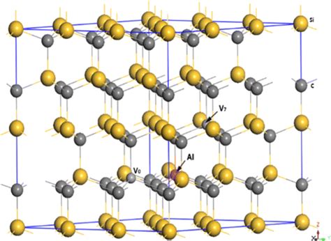 72 Atom 3 3 1 Supercell Model Of 2V Al Codoped 4H SiC Where