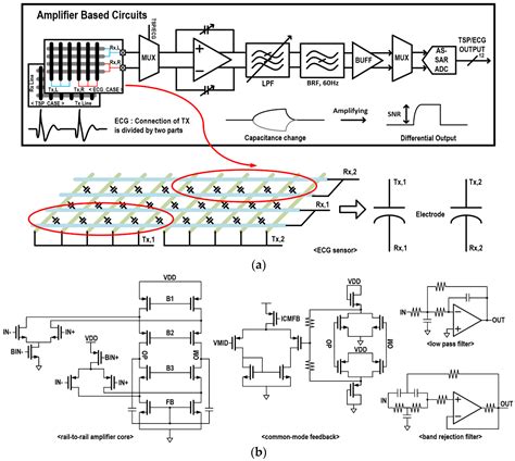Sensors Free Full Text A Reconfigurable Readout Integrated Circuit For Heterogeneous Display