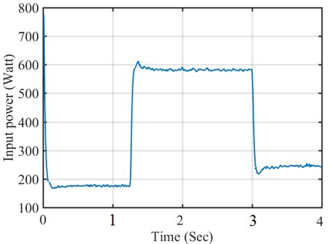 The Ekf Modeling Of A Six Phase Induction Motor At A Low Speed B