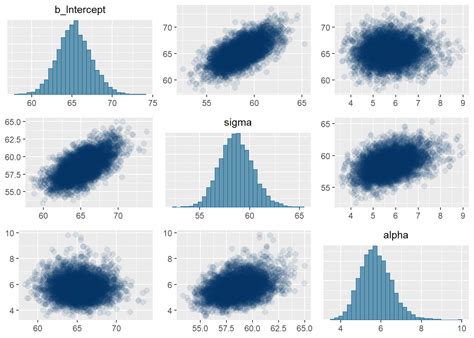 Stat415 Handouts 19 More Bayesian Analyis Of A Numerical Variable