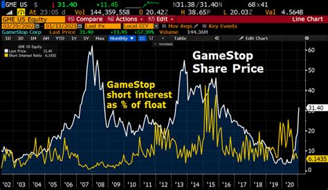 Wall Street Bets Traders Are About To Be Crushed By Gamestop Nysegme