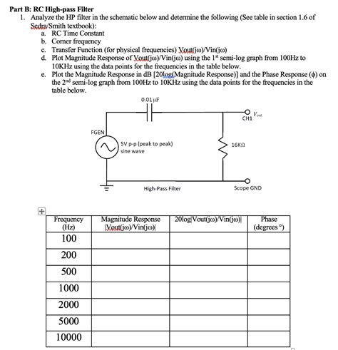 solved part b rc high pass filter 1 analyze the hp filter