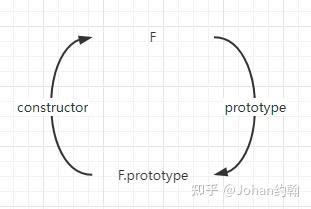 深入理解JavaScriptObject create 知乎
