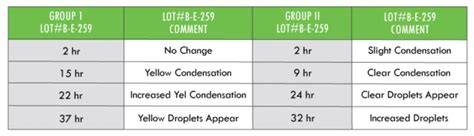 Double Base Propellant Decomposition Pacsci Emc