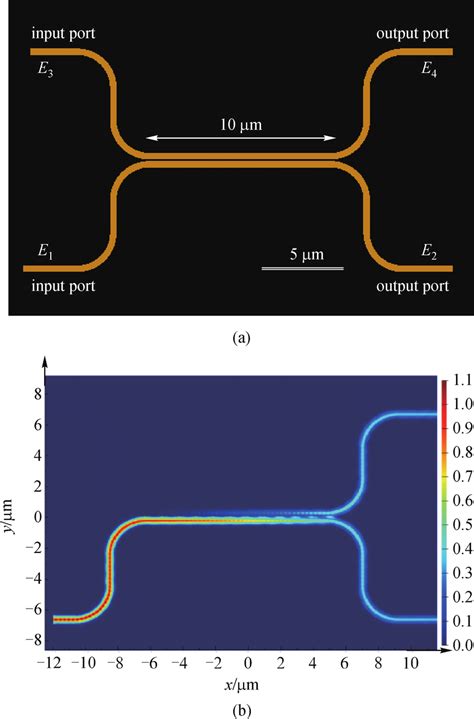 A 3 Db Directional Coupler B Distribution Of Electric Field