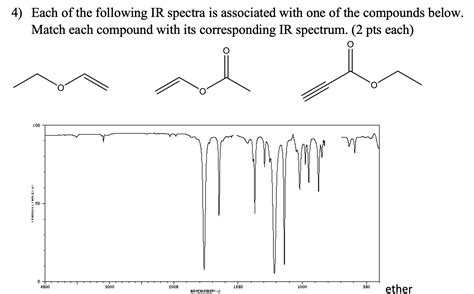 4 Each Of The Following Ir Spectra Is Associated