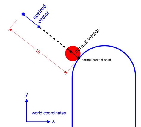 Opposite Vector At Vectorified Com Collection Of Opposite Vector Free For Personal Use
