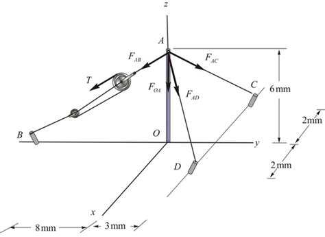 Solved Chapter 3 Problem 101P Solution Engineering Mechanics