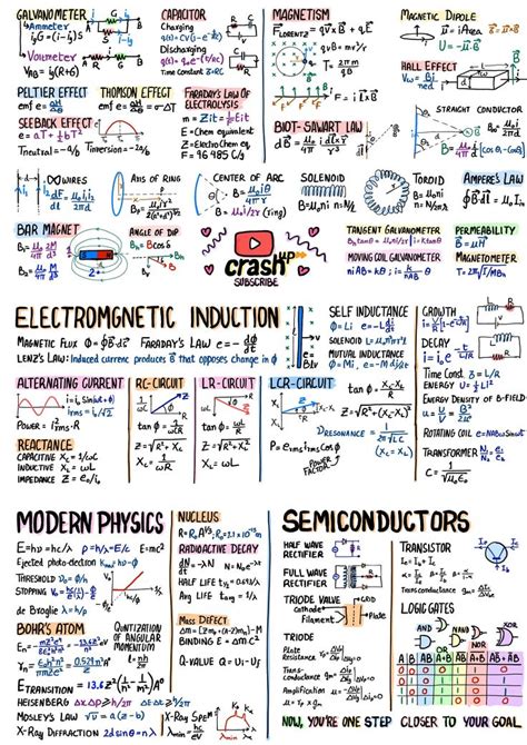 Physics Formulas Learn The Basics And Beyond Modern Physics Formula