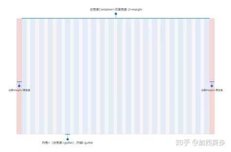 浅谈栅格体系 知乎