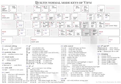 vifm a terminal file browser for hardcore vim lovers