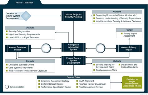 Cissp Practice Questions 20210606 By Wentz Wu Issap Issep Issmp Cissp Ccsp Csslp Cgrc