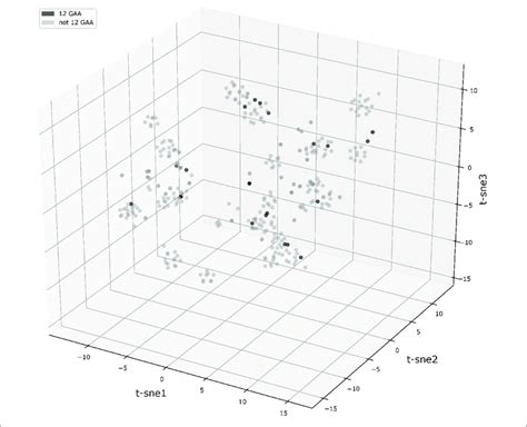 t sne analysis plot of gaa n flanking motifs points represent